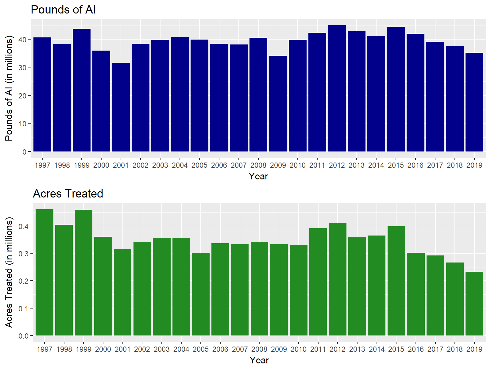 files.cdpr.ca.gov - /pub/outgoing/pur/data/2019_PUR_report_textfiles ...